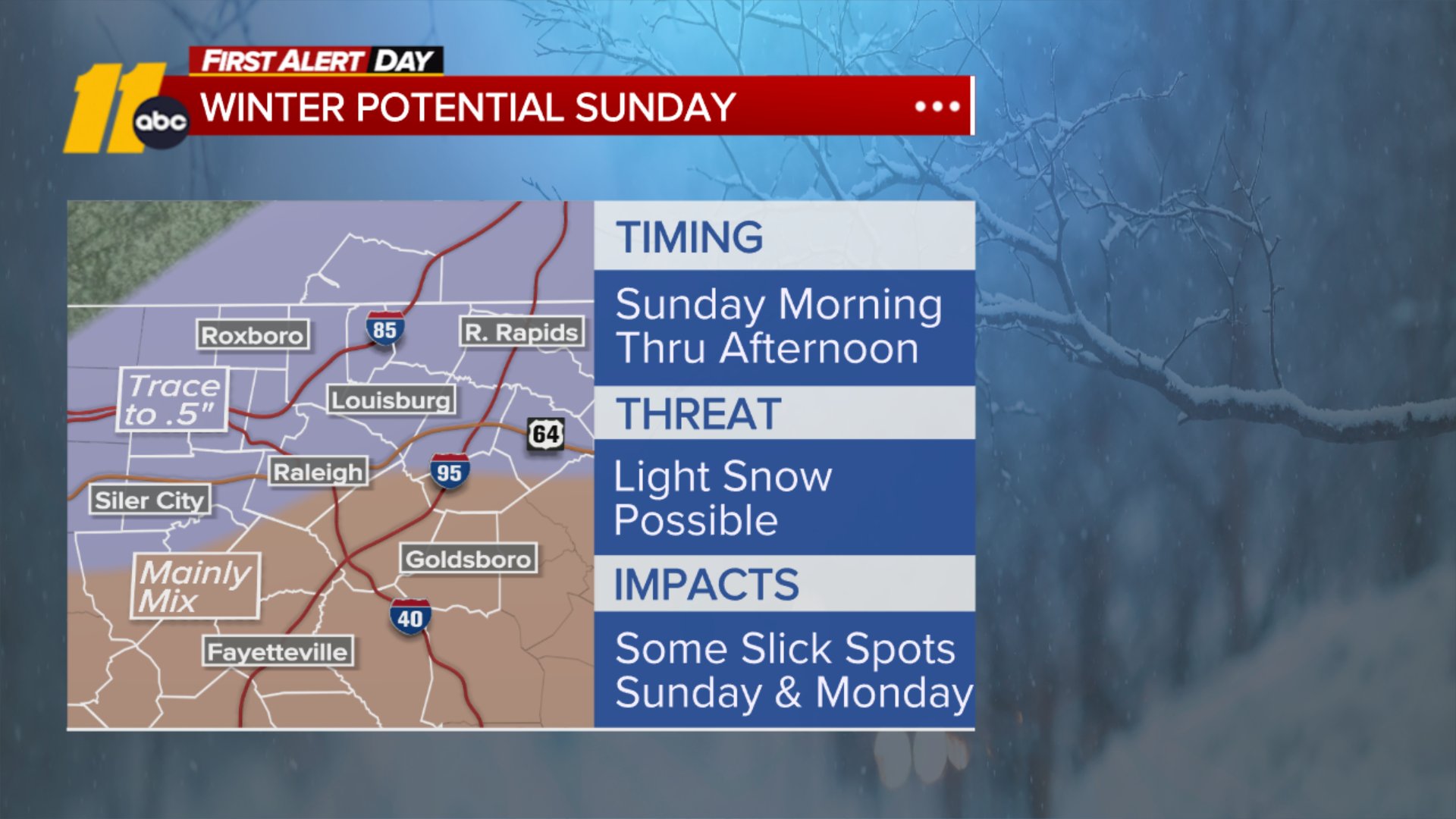 Weekend cold front in NC brings colder temperatures, possible snow in ...