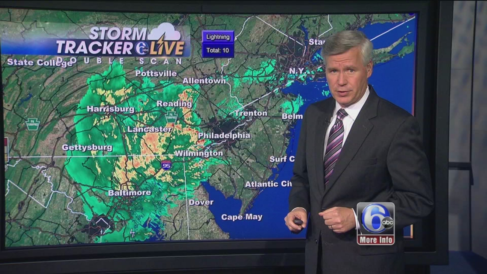 Action News Update - 6abc Philadelphia