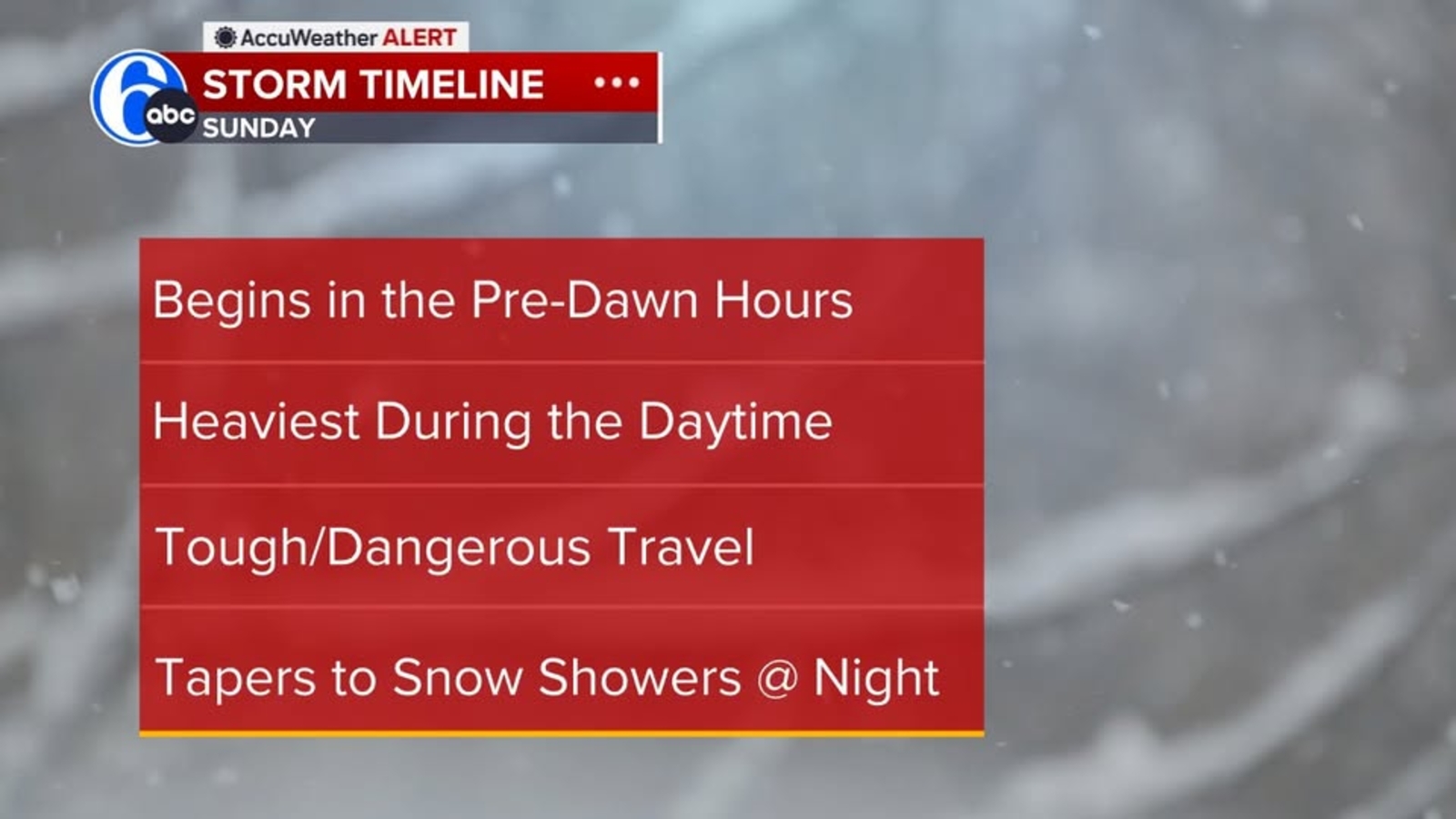 Tracking winter storm: Breaking down the timing and impacts - 6abc ...