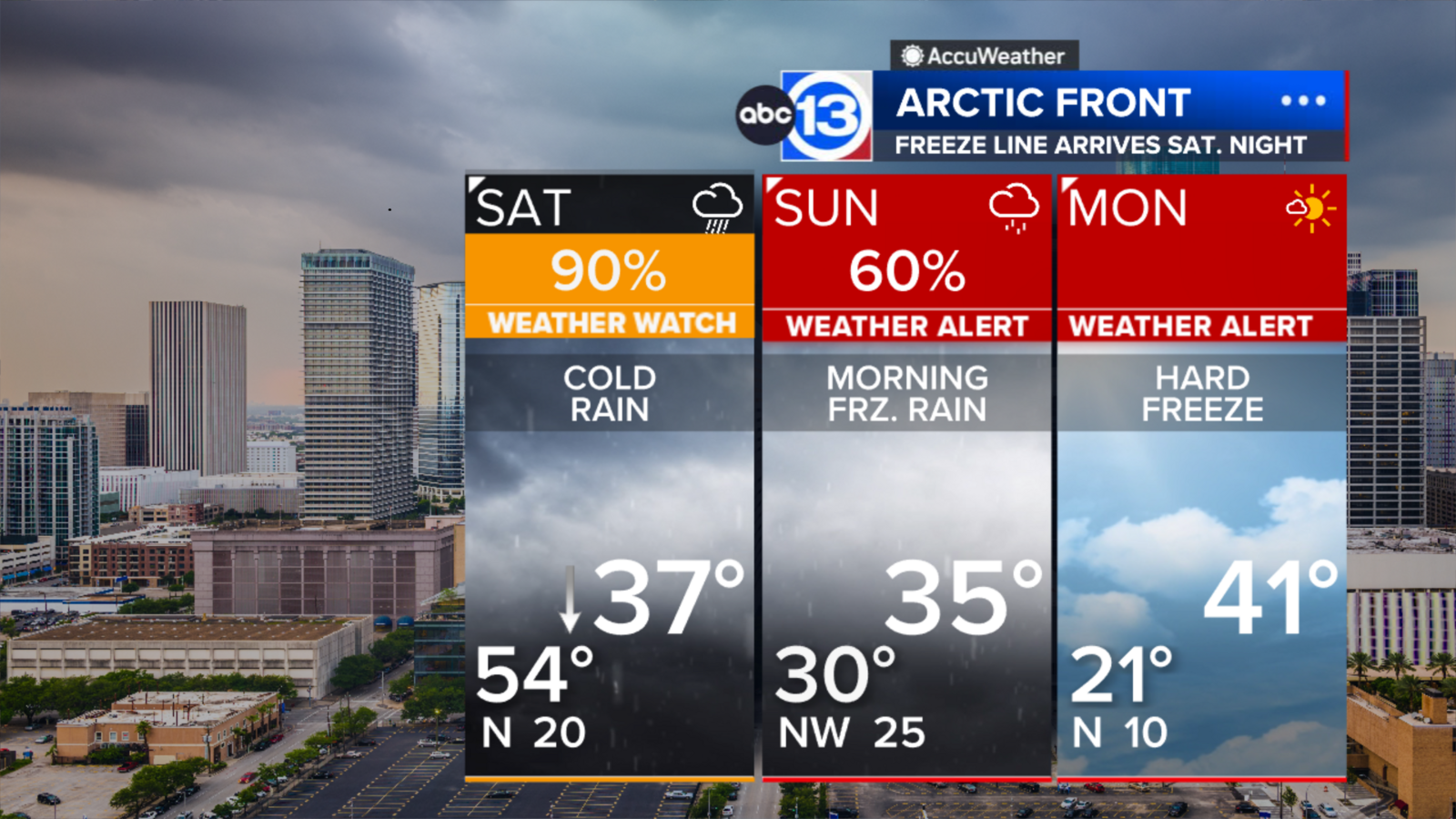 Houston Weather: ABC13 Weather Alert: Winter Storm Watch issued for ...