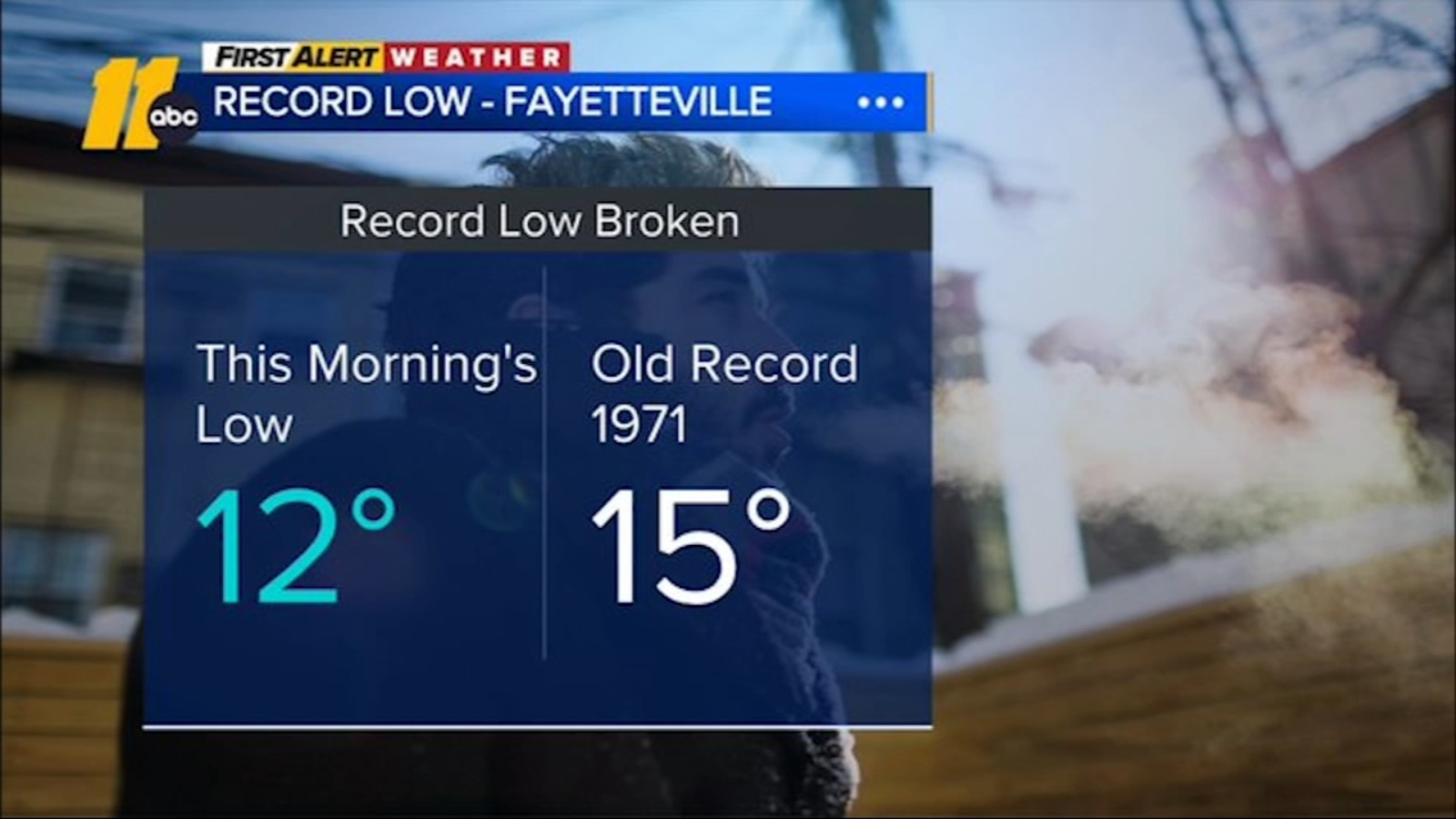 Fayetteville warming shelters sees increase in demand amid record low ...