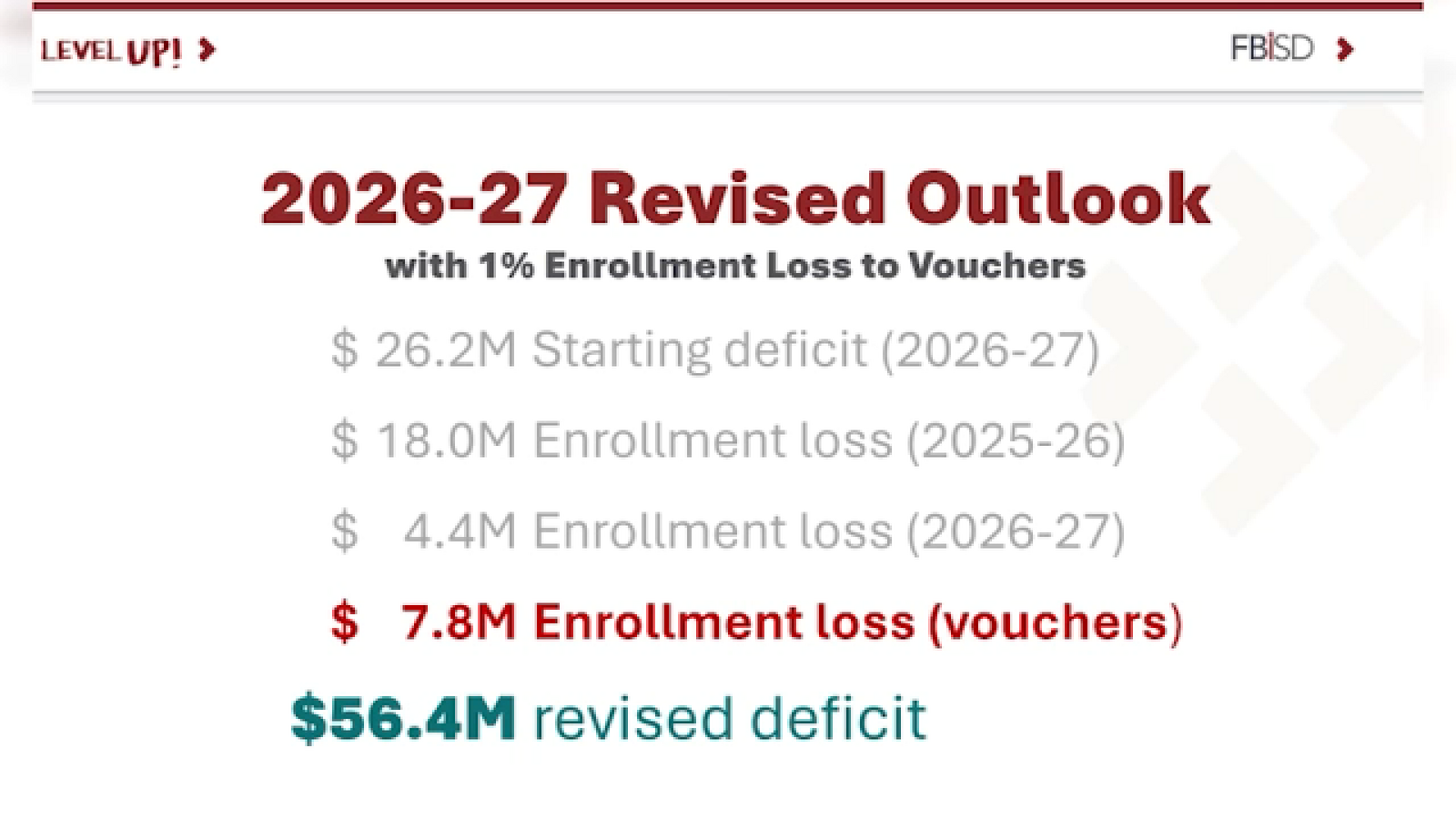 Fort Bend ISD estimates it could lose $7.8M due to the new Texas school ...