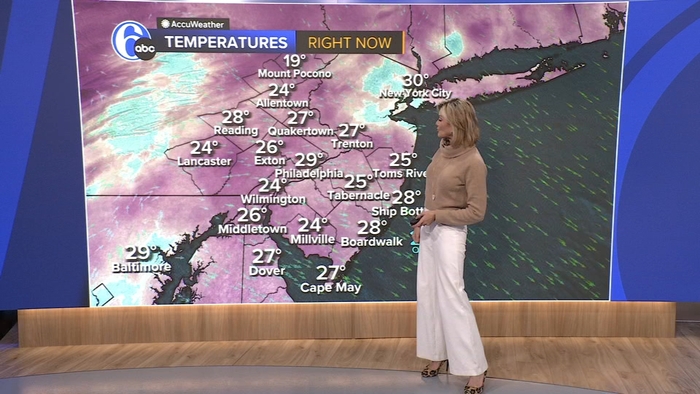 Weather - 6abc Philadelphia