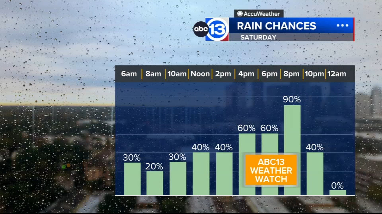 Contact Us: How to reach KTRK-TV, ABC13 Eyewitness News in Houston ...