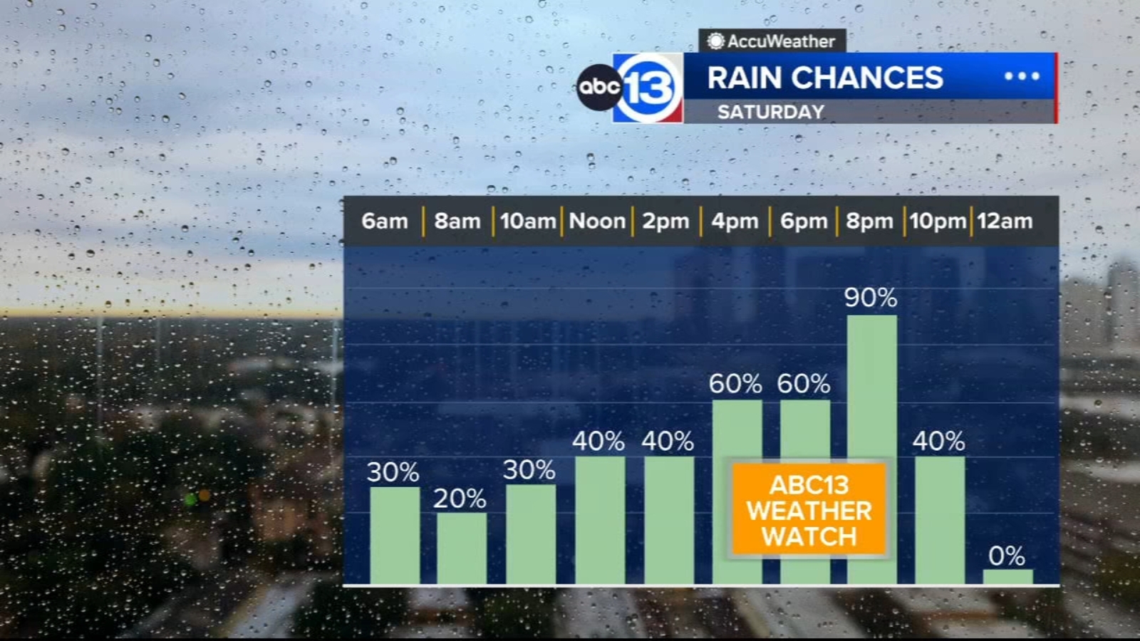 Houston Weather: ABC13 Weather Watch for the possibility of severe ...