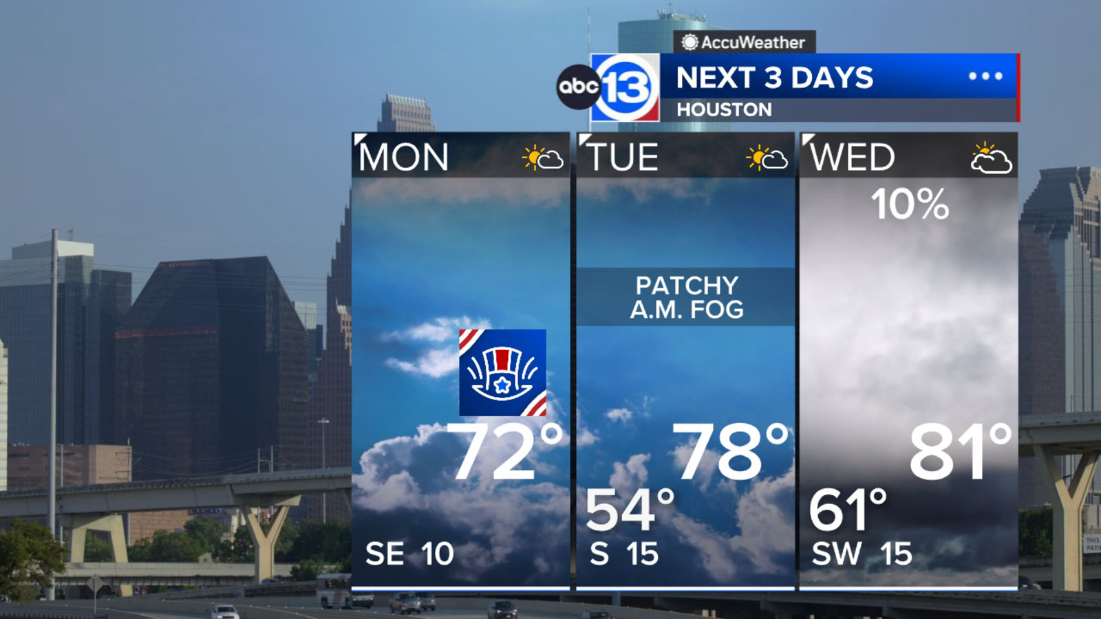 Houston Weather: Spectacular weather for Presidents' Day, big warm up ...