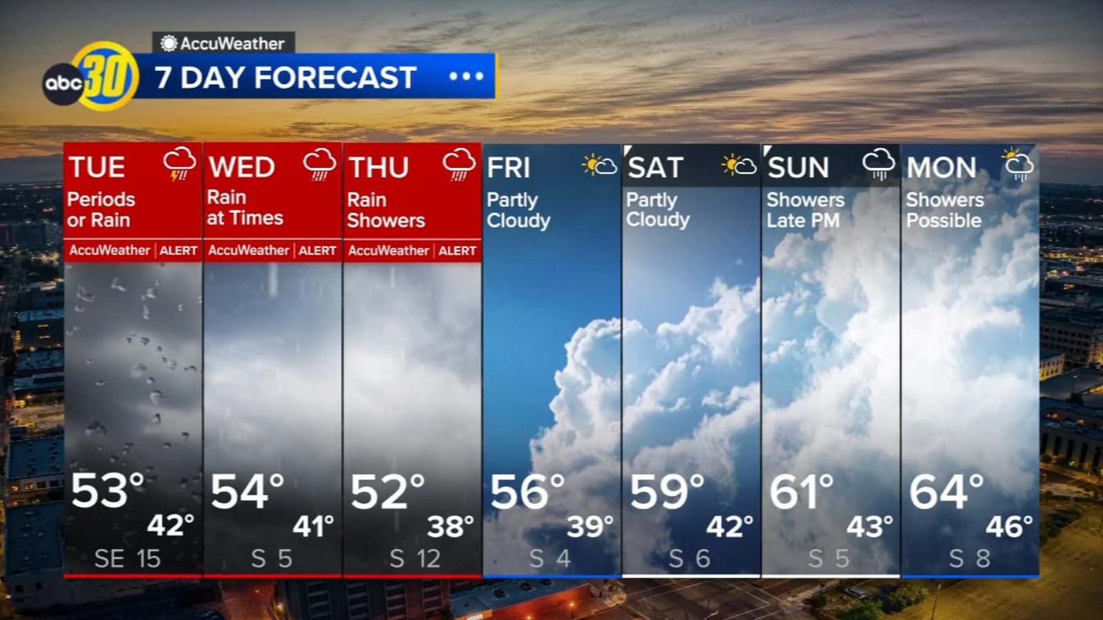 AccuWeather Forecast: 5 PM 2/16 - ABC30 Fresno