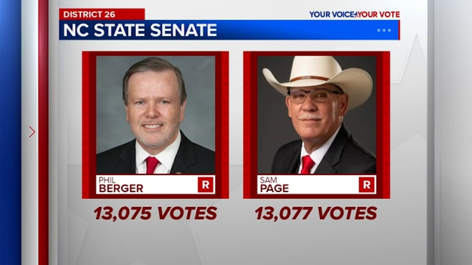 Separated by two votes, Sen. Phil Berger, Sheriff Sam Page express ...