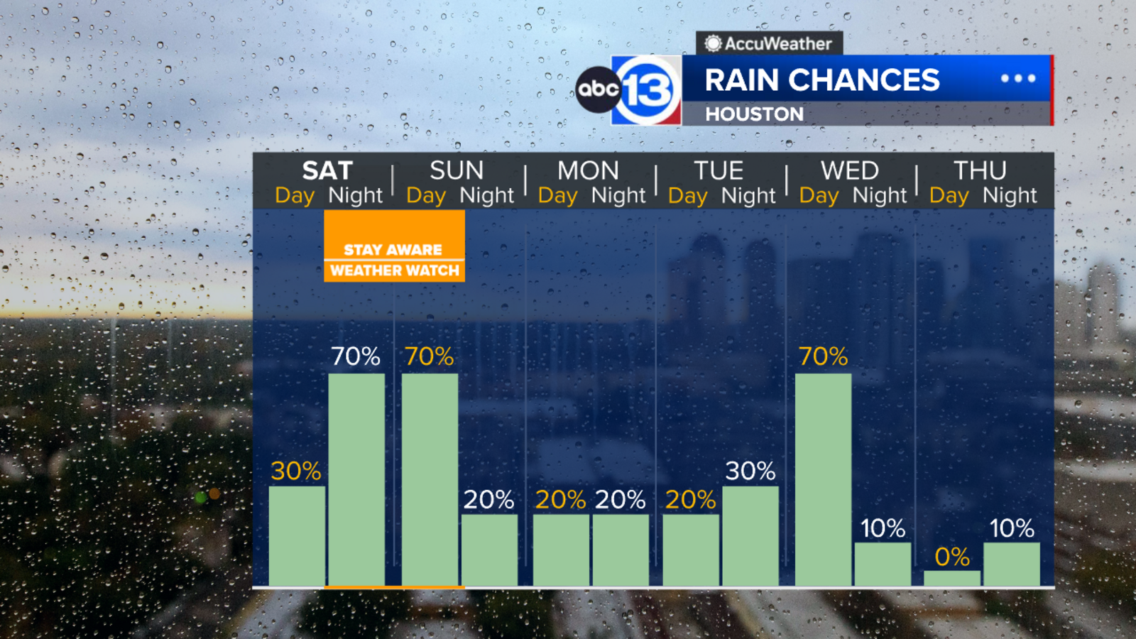 Houston Weather: ABC13 Weather Watch Saturday night and Sunday as ...