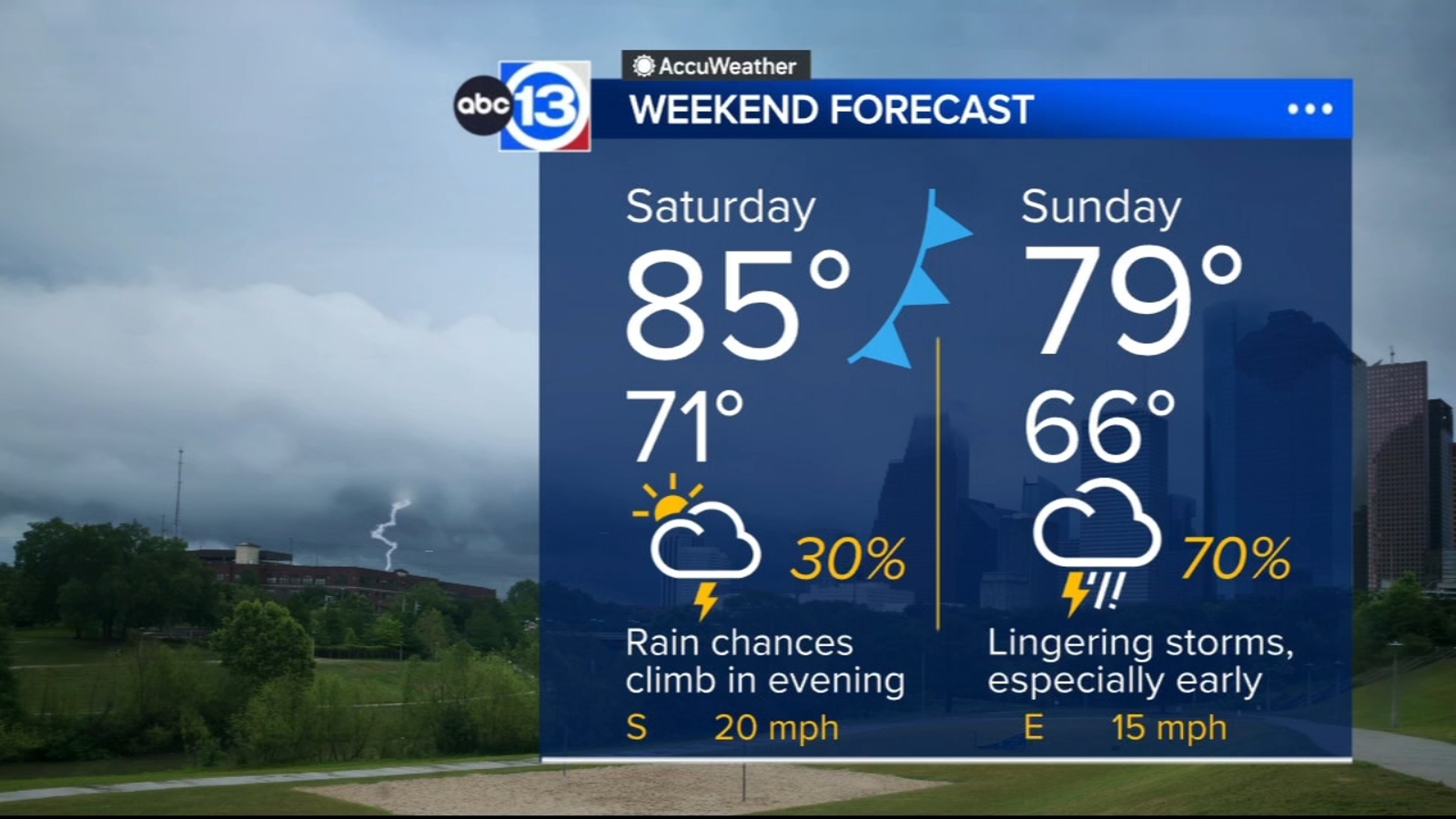 Houston Weather: ABC13 Weather Watch through Sunday morning, few ...