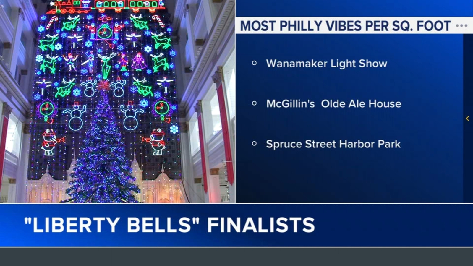 Nominees revealed for Visit Philly's annual 2026 Liberty Bells awards ...
