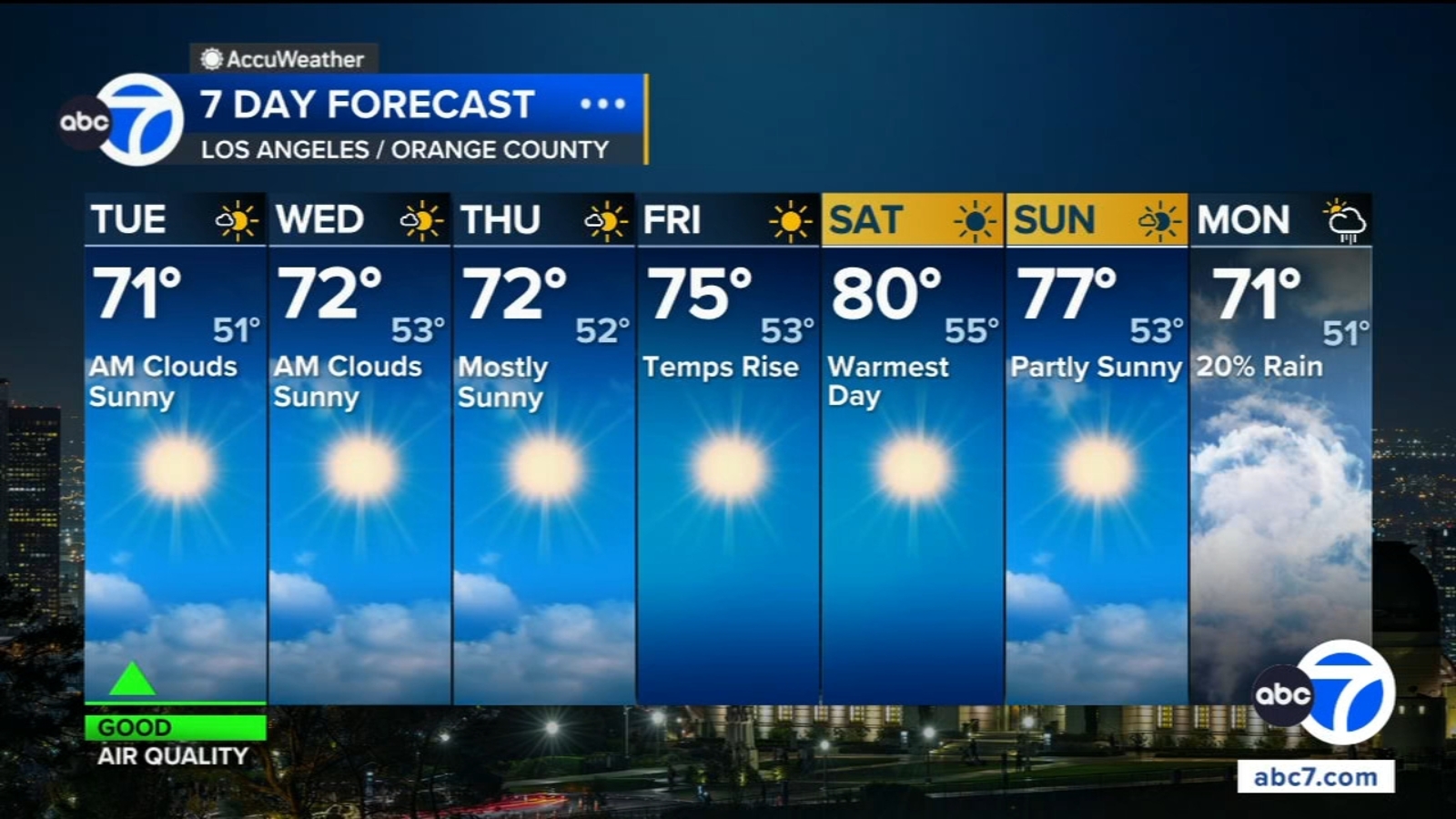 Los Angeles weather: Cool temperatures stick around Southern California ...