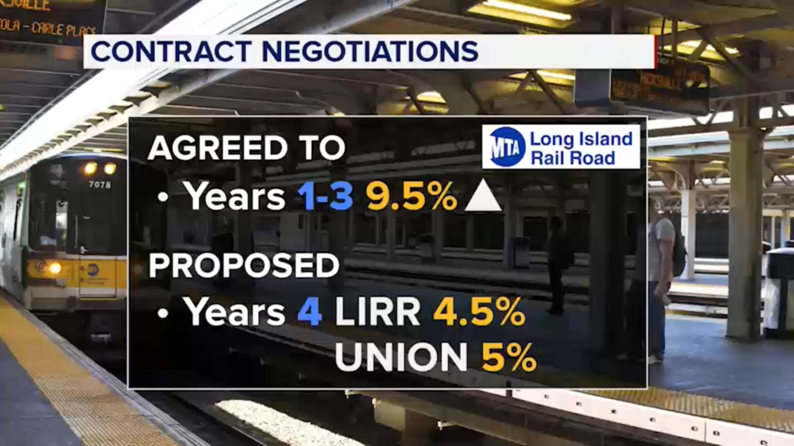 MTA says wage increase could result in 8% fare hike - ABC7 New York