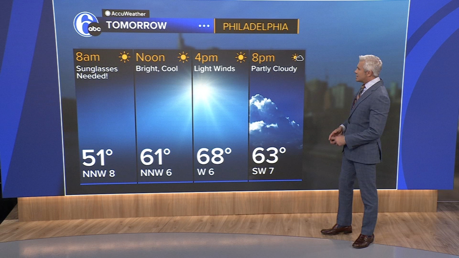 AccuWeather forecast for Philadelphia, Pennsylvania, New Jersey and ...