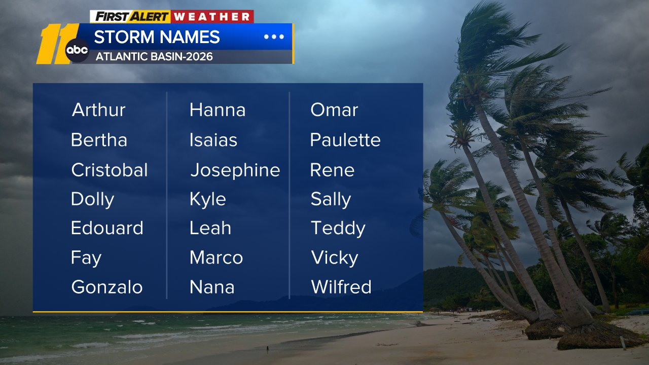 NOAA releases 2026 Atlantic hurricane season outlook Thursday, forecast ...