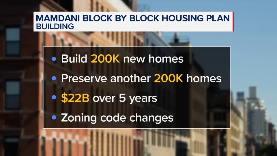 NYC Mayor Zohran Mamdani affordable housing plan promises to build ...