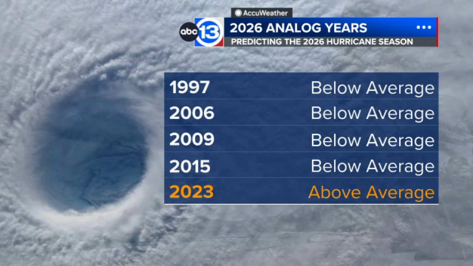 Tropical weather update 2026: The 2026 Atlantic Hurricane season begins ...