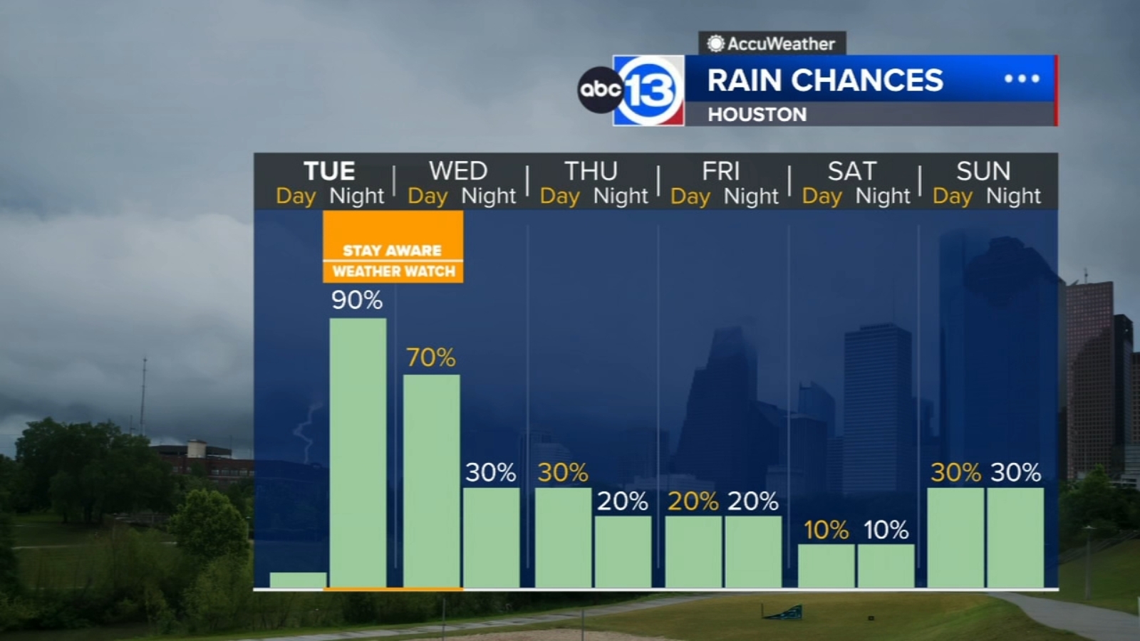 Houston Weather: Next big round of thunderstorms arrives in Houston ...