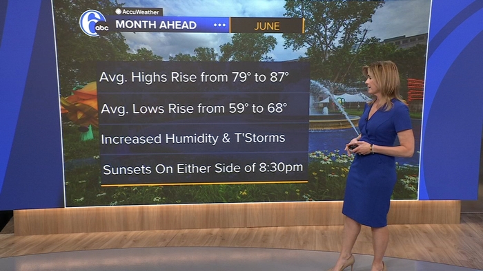 Weather - 6abc Philadelphia