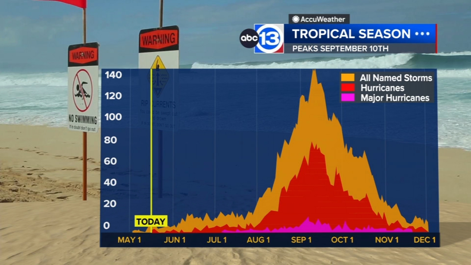 Tropical weather update 2026: The 2026 Atlantic Hurricane season begins ...