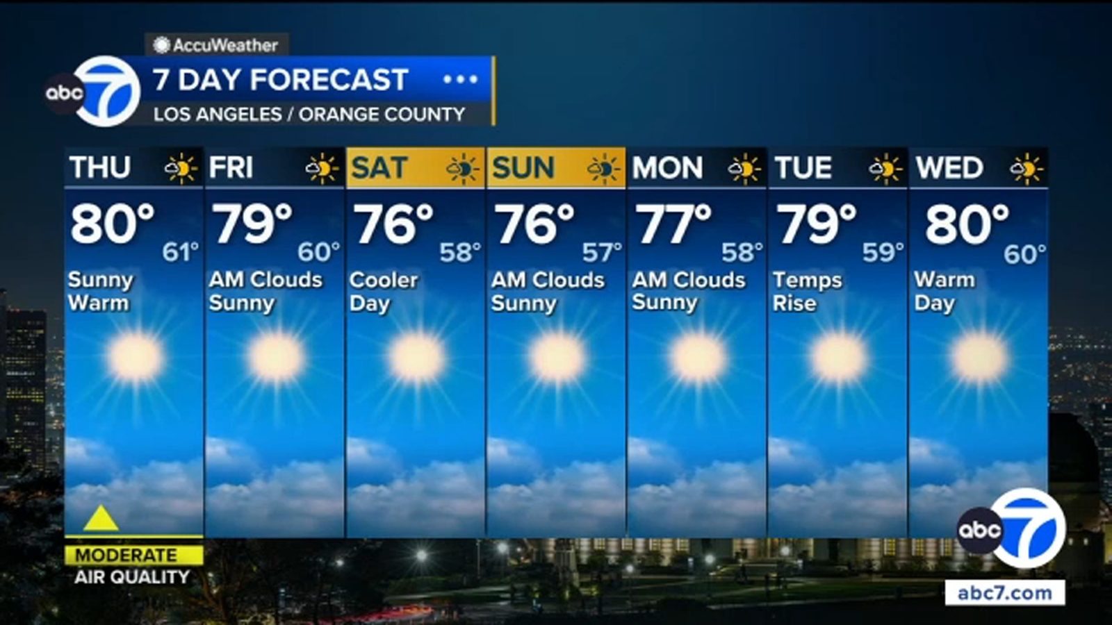 Los Angeles weather: High temperatures continue in Southern California ...