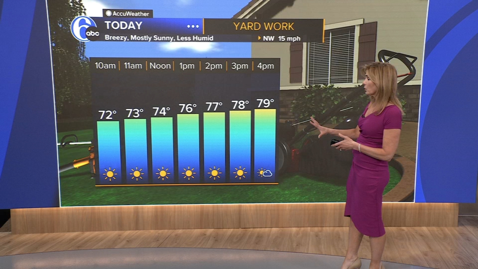 AccuWeather forecast for Philadelphia, Pennsylvania, New Jersey and ...