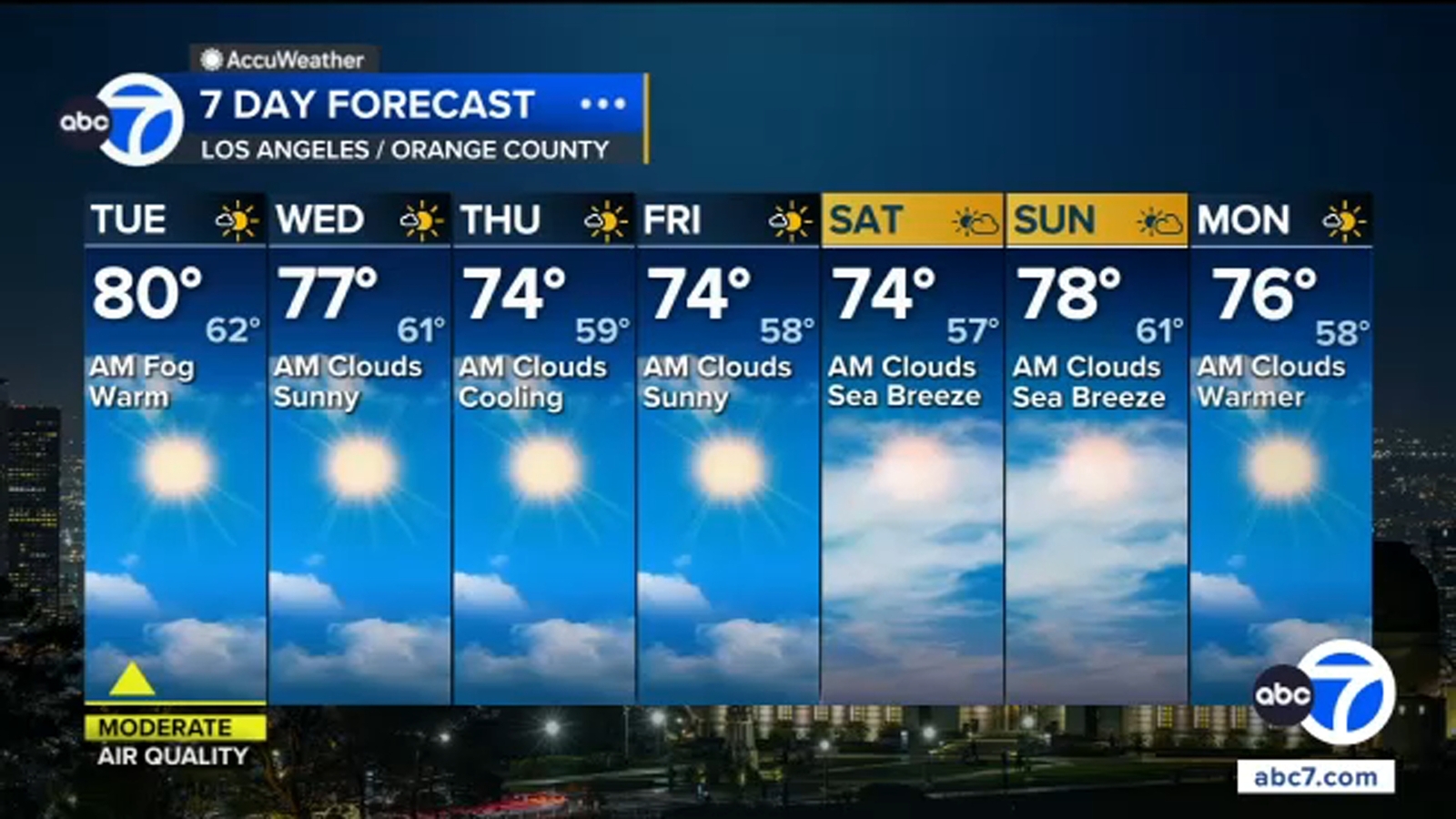 Los Angeles weather: Sunny, warm conditions stick around Southern ...