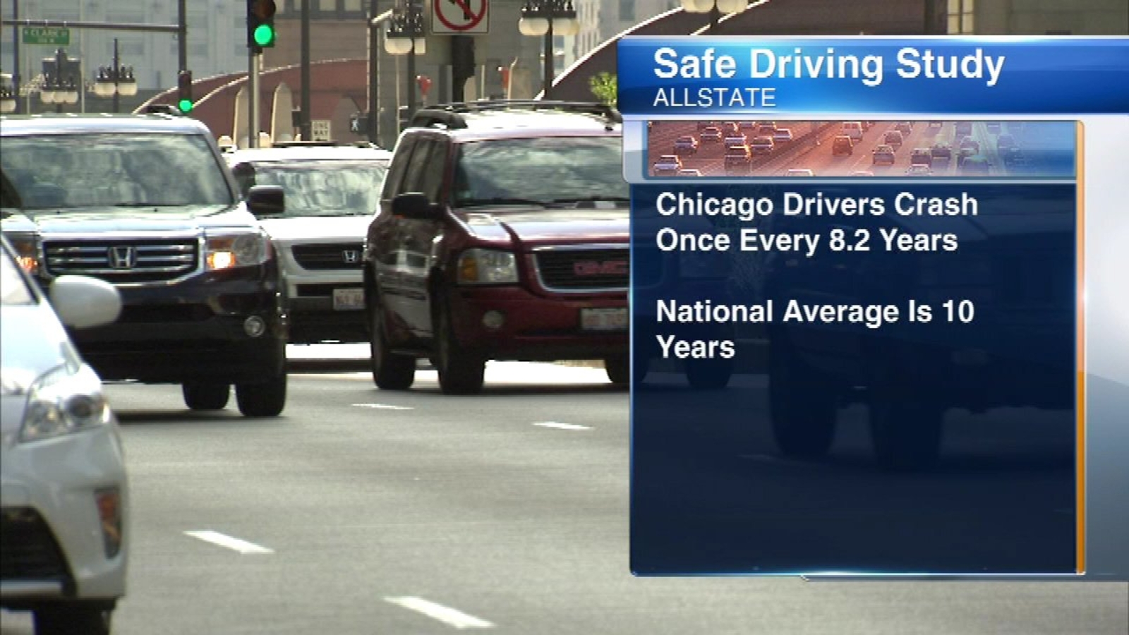 Chicago drivers rank among worst in Allstate's 'Best Driver's Report ...