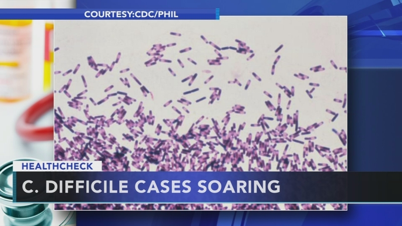 Infection known as C-Diff on the rise in recurring cases - 6abc ...