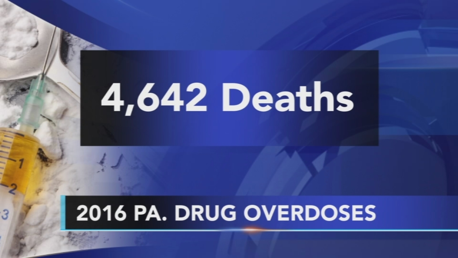 Pa. Report: Thousands died in drug overdoses in 2016 - 6abc Philadelphia