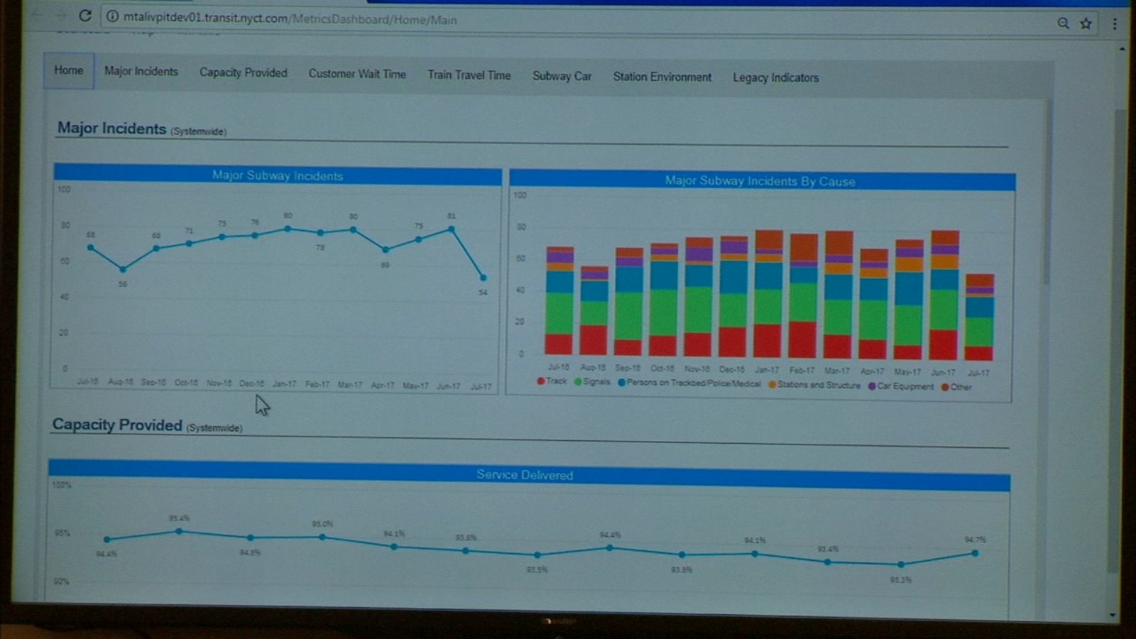 MTA measuring quality of subway service based on rider reviews - ABC7 ...