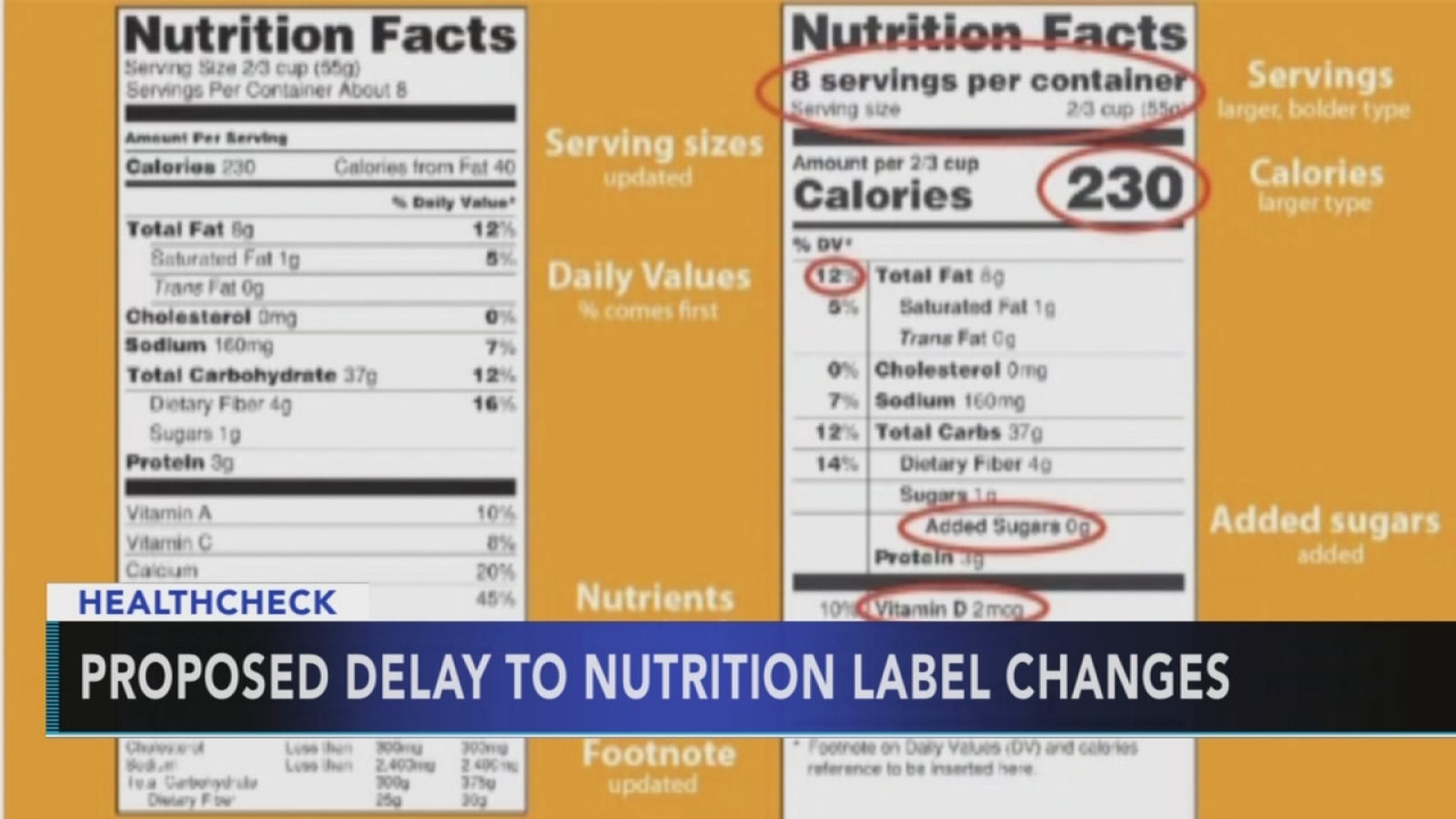 FDA proposes to push back deadline to change nutrition labels - 6abc ...