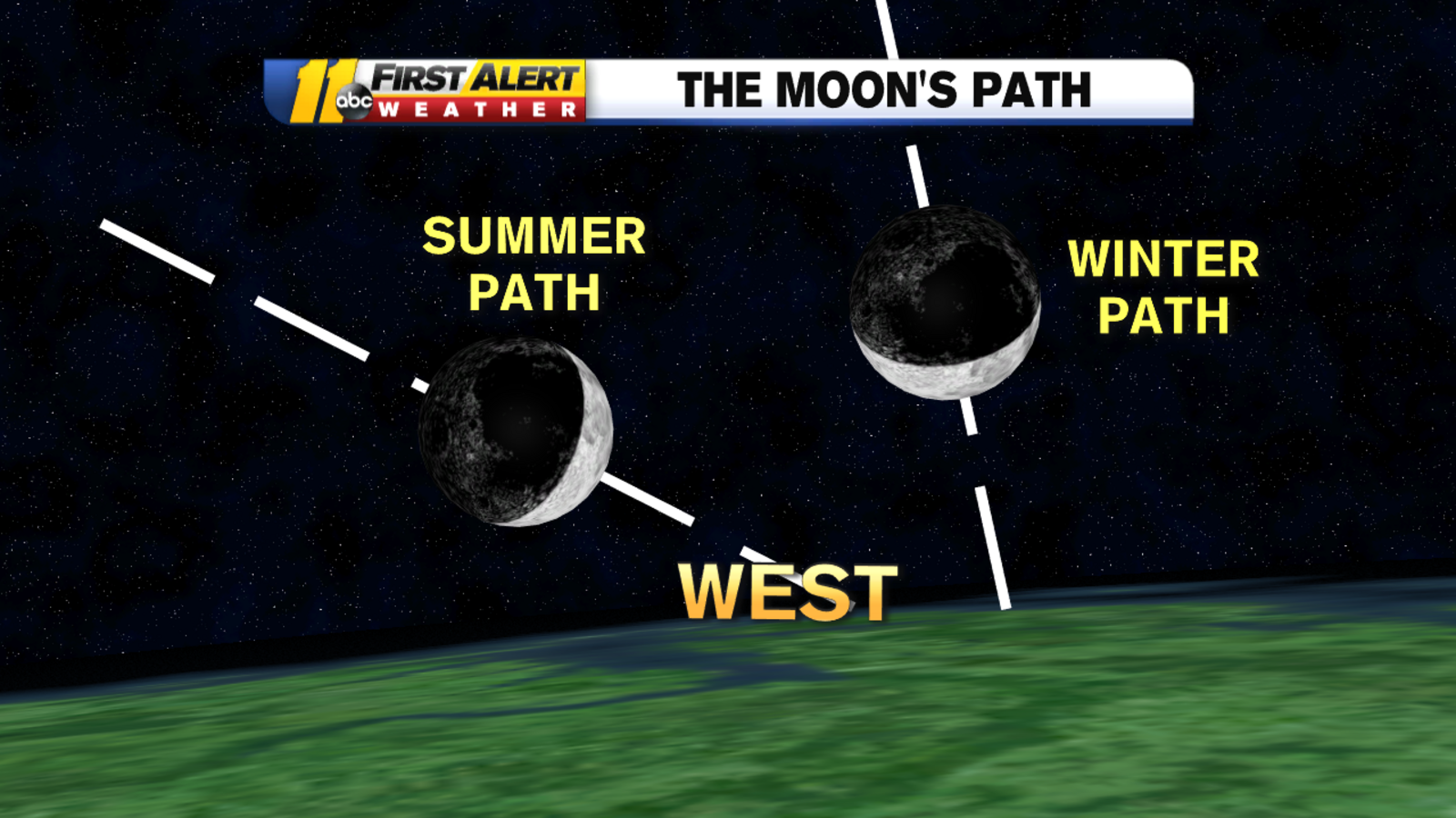 Is the moon filling up with rain? - ABC11 Raleigh-Durham