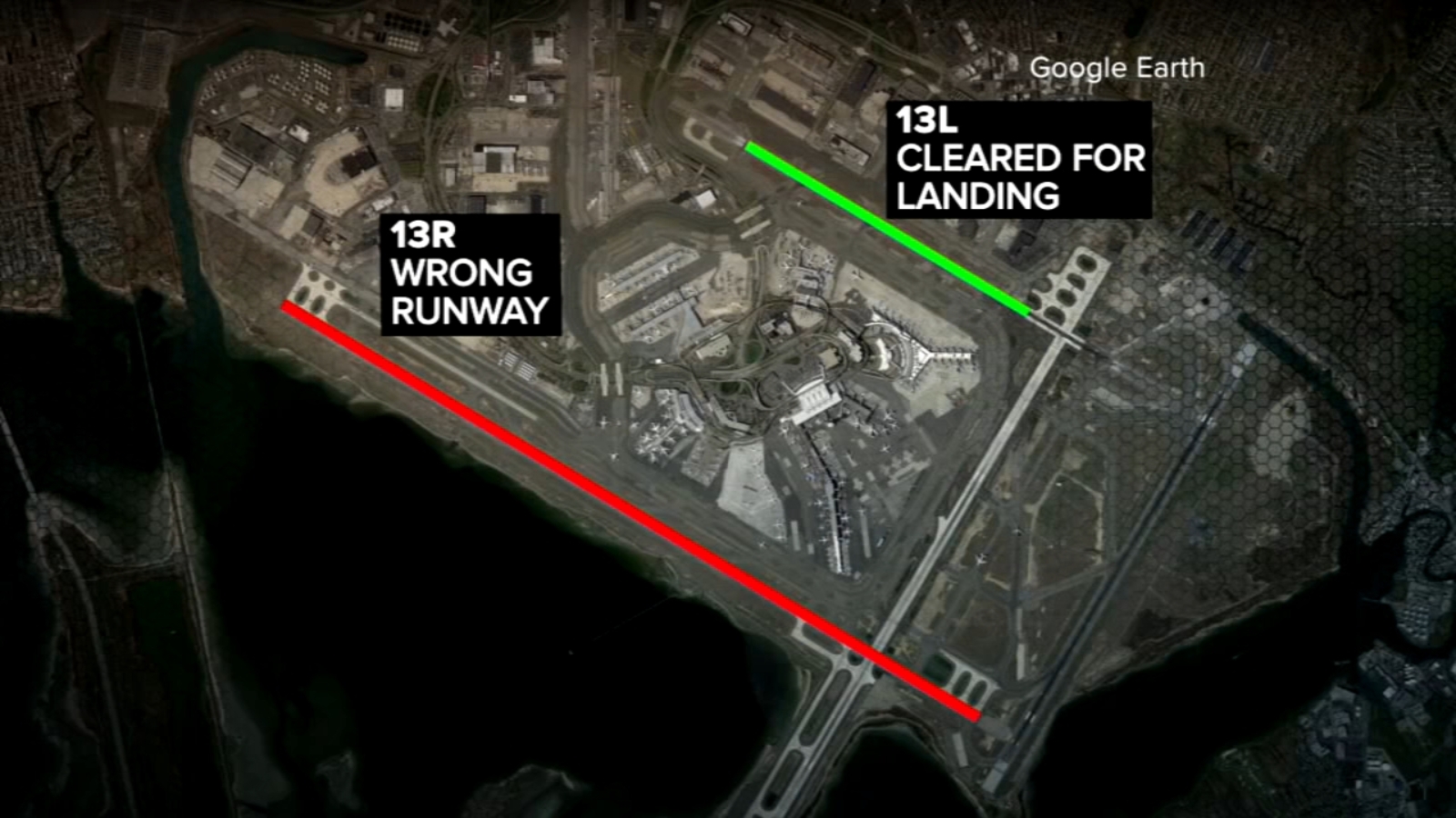 Close call for two planes at JFK Airport in Queens - ABC7 New York