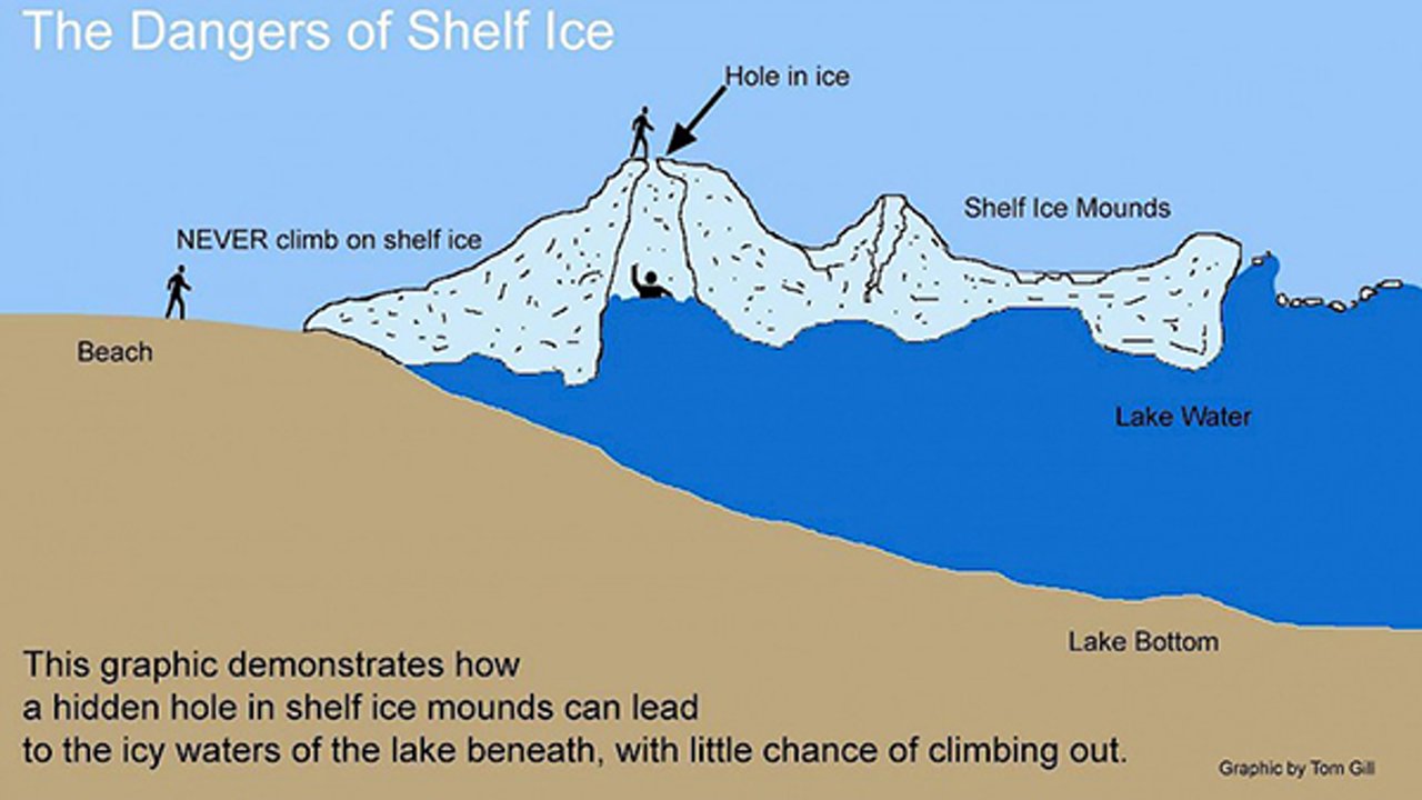 If you’re near a big lake (Superior here) that sand ice is very ...