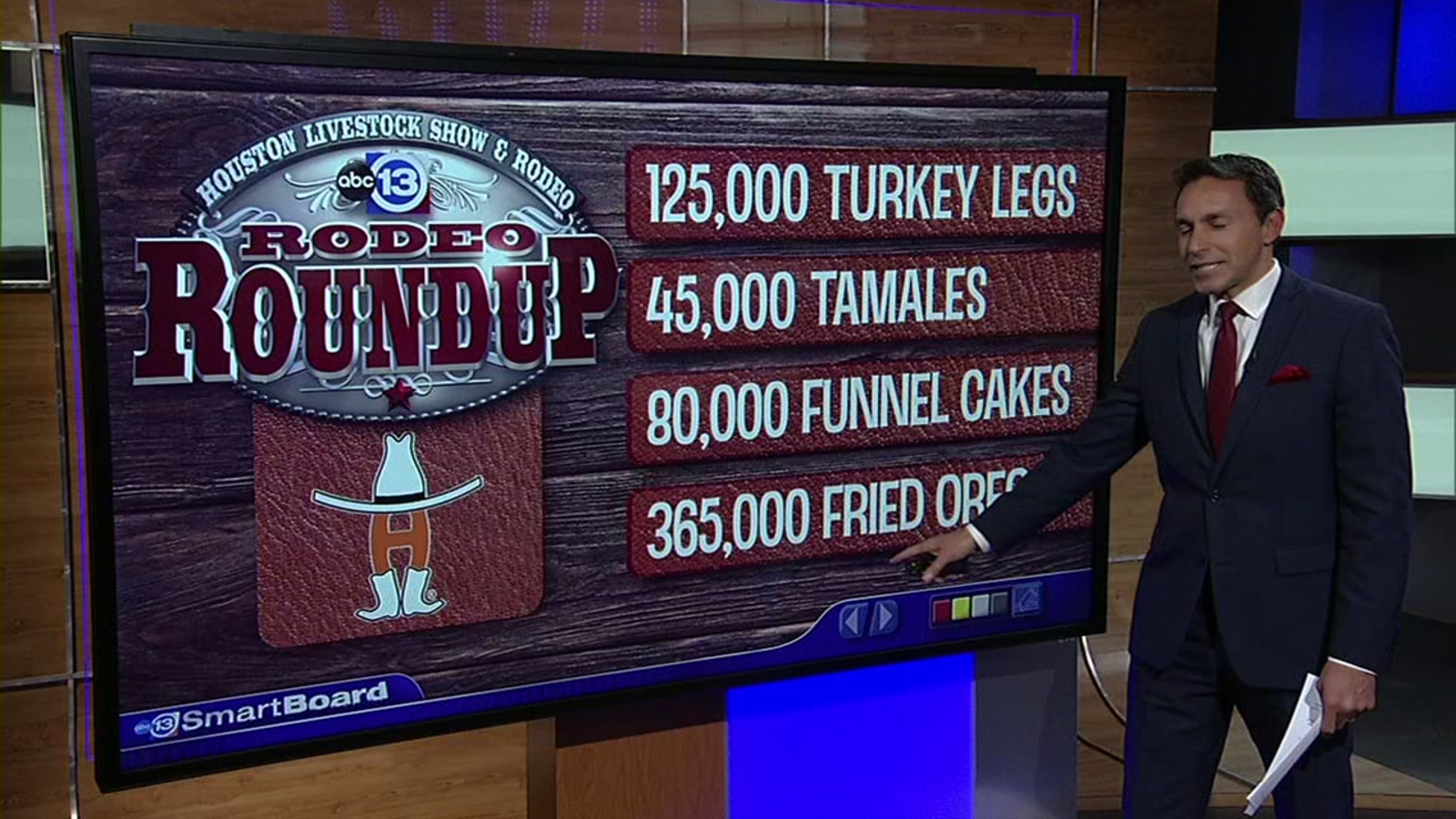 Inside roundup of food chowed down during rodeo season - ABC13 Houston