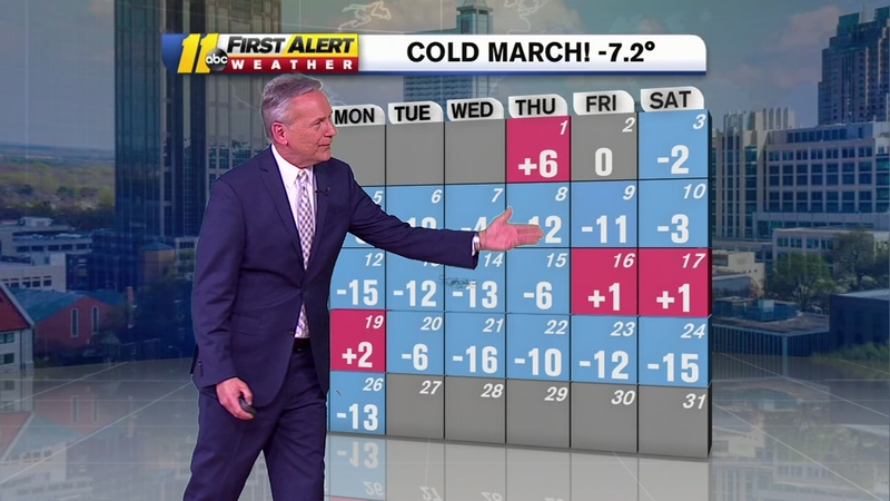 Yes, it was a cold month of March! - ABC11 Raleigh-Durham