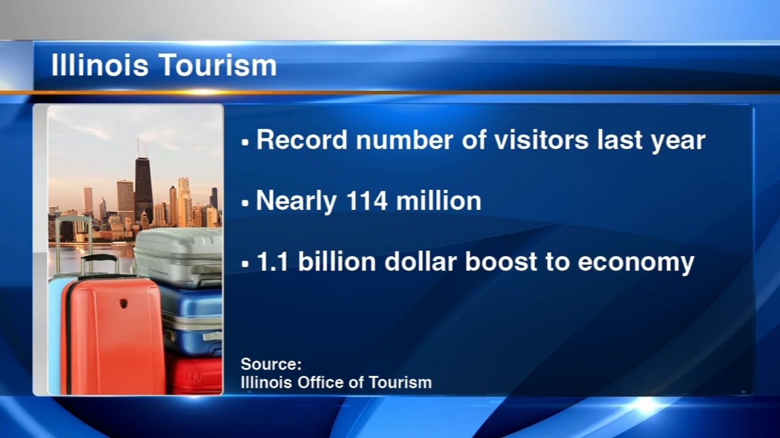 Newsviews: Record number of Illinois tourists - ABC7 Chicago