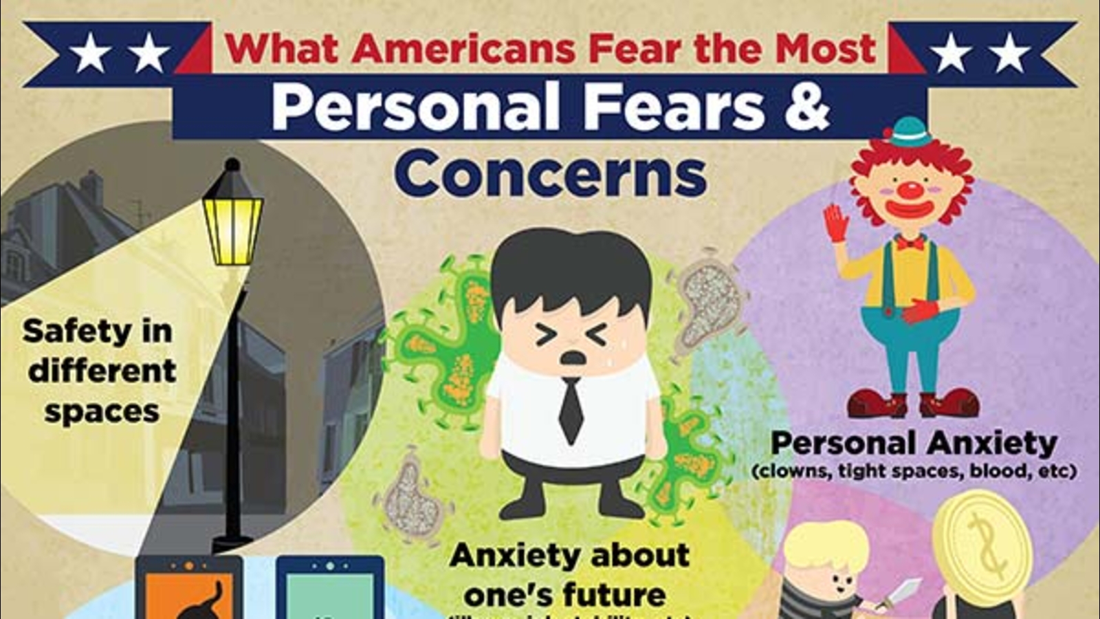 Americans' biggest fears | KABC7 Photos and Slideshows - ABC13 Houston Americans' biggest fears | KABC7 Photos and Slideshows - ABC13 Houston