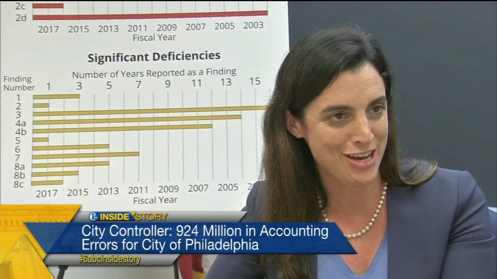 Inside Story (Pt. 1): What happened to Philly's missing funds? - 6abc ...
