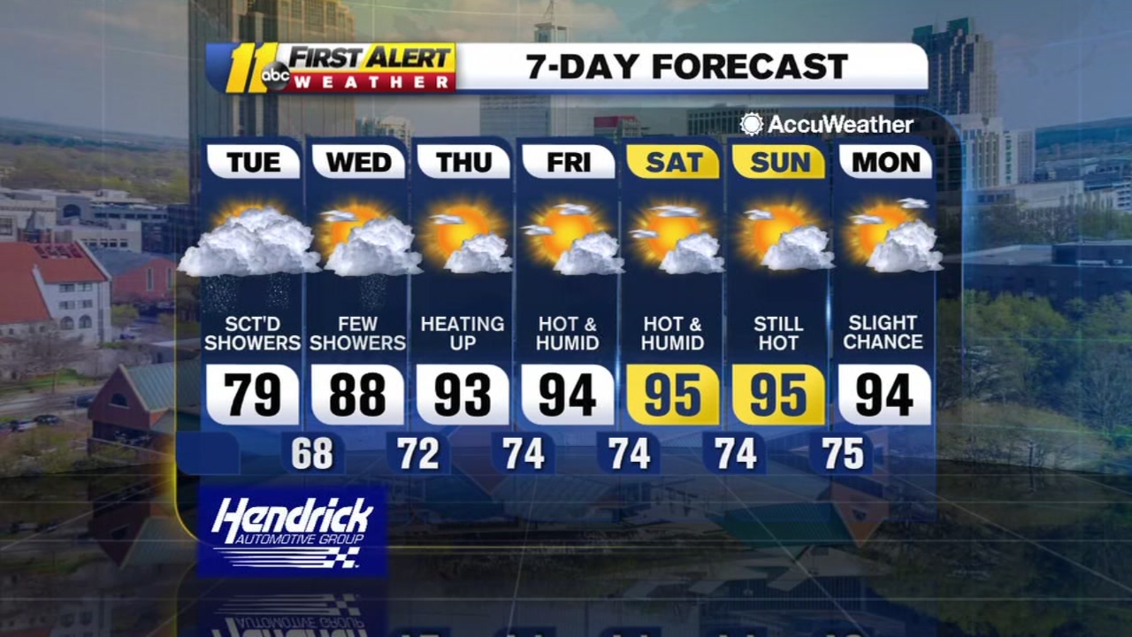 WEATHER: Break from the heat on Tuesday - ABC11 Raleigh-Durham
