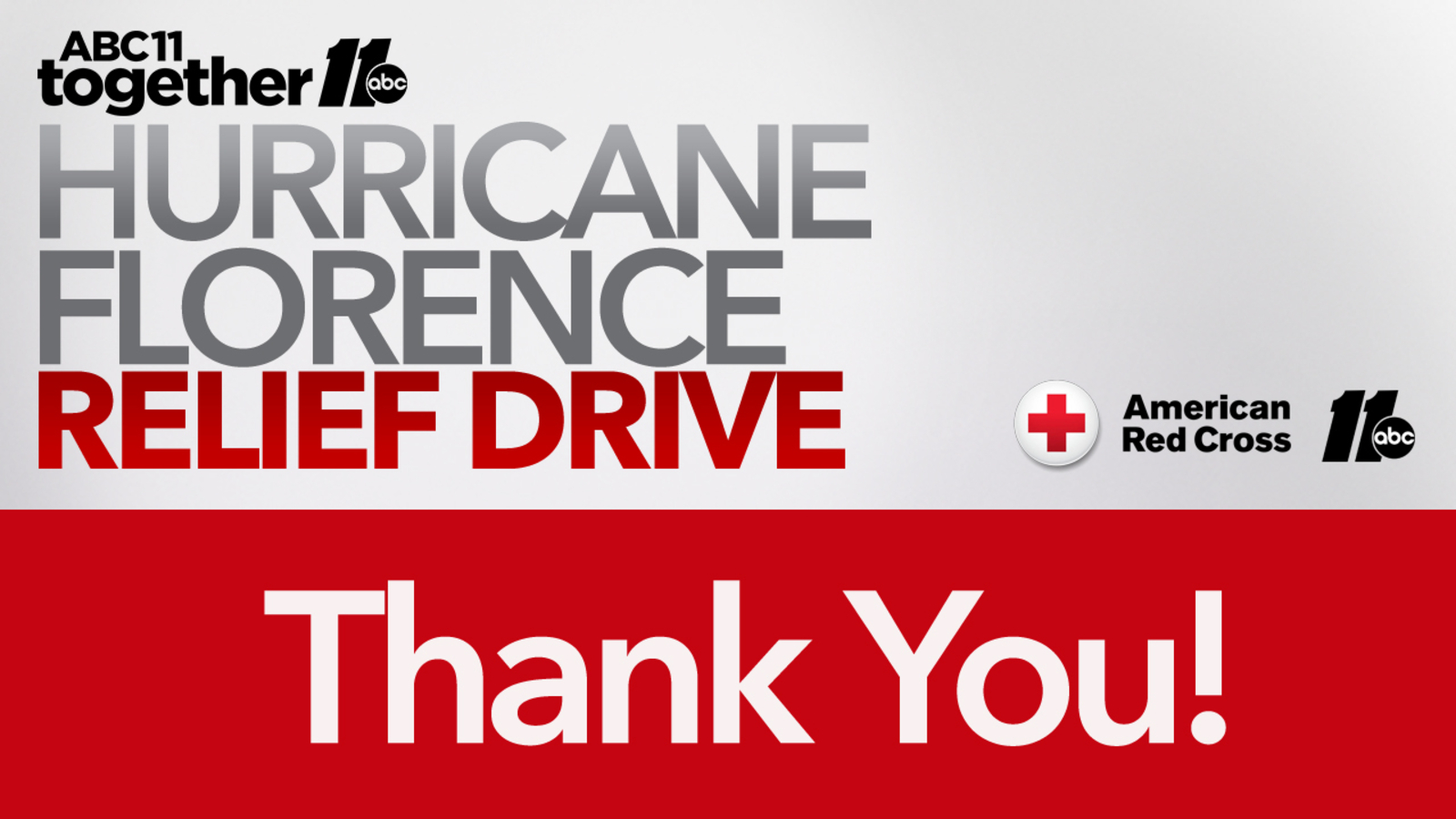 Hurricane Florence Relief Drive: ABC11 teams up with American Red Cross ...