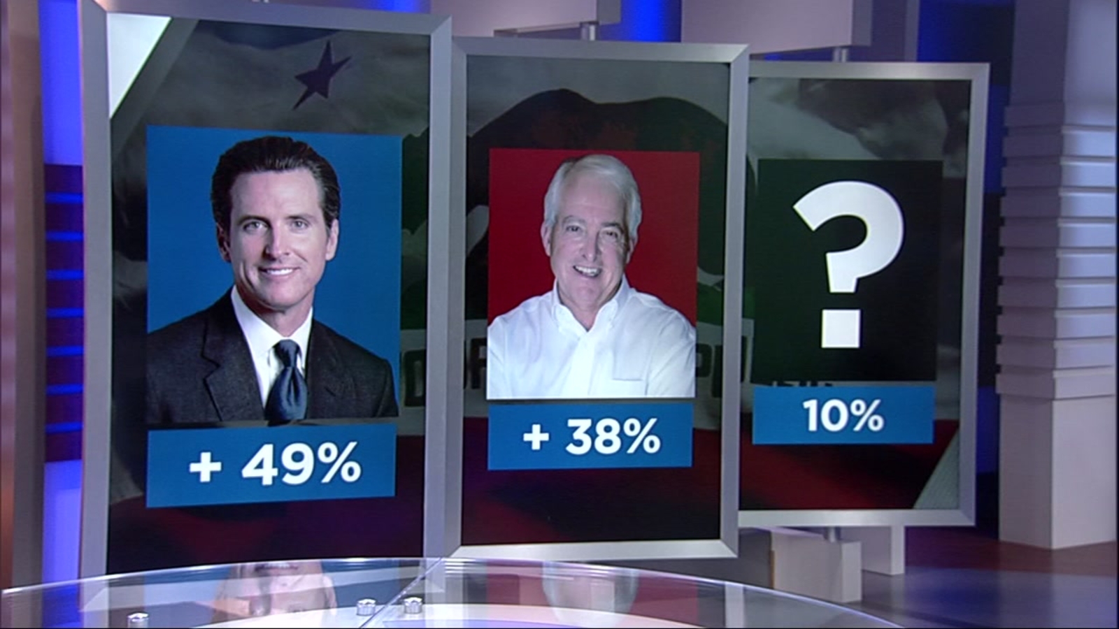 Latest poll shows how the race for California governor and senator is ...