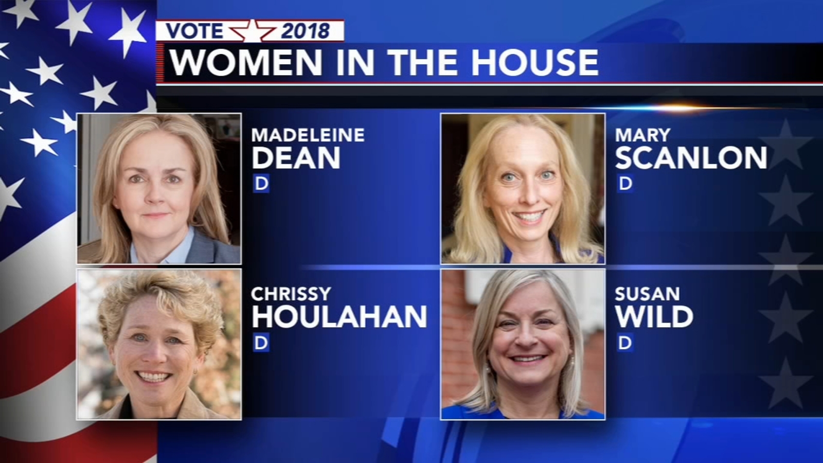 Big election day wins for women in Pennsylvania - 6abc Philadelphia