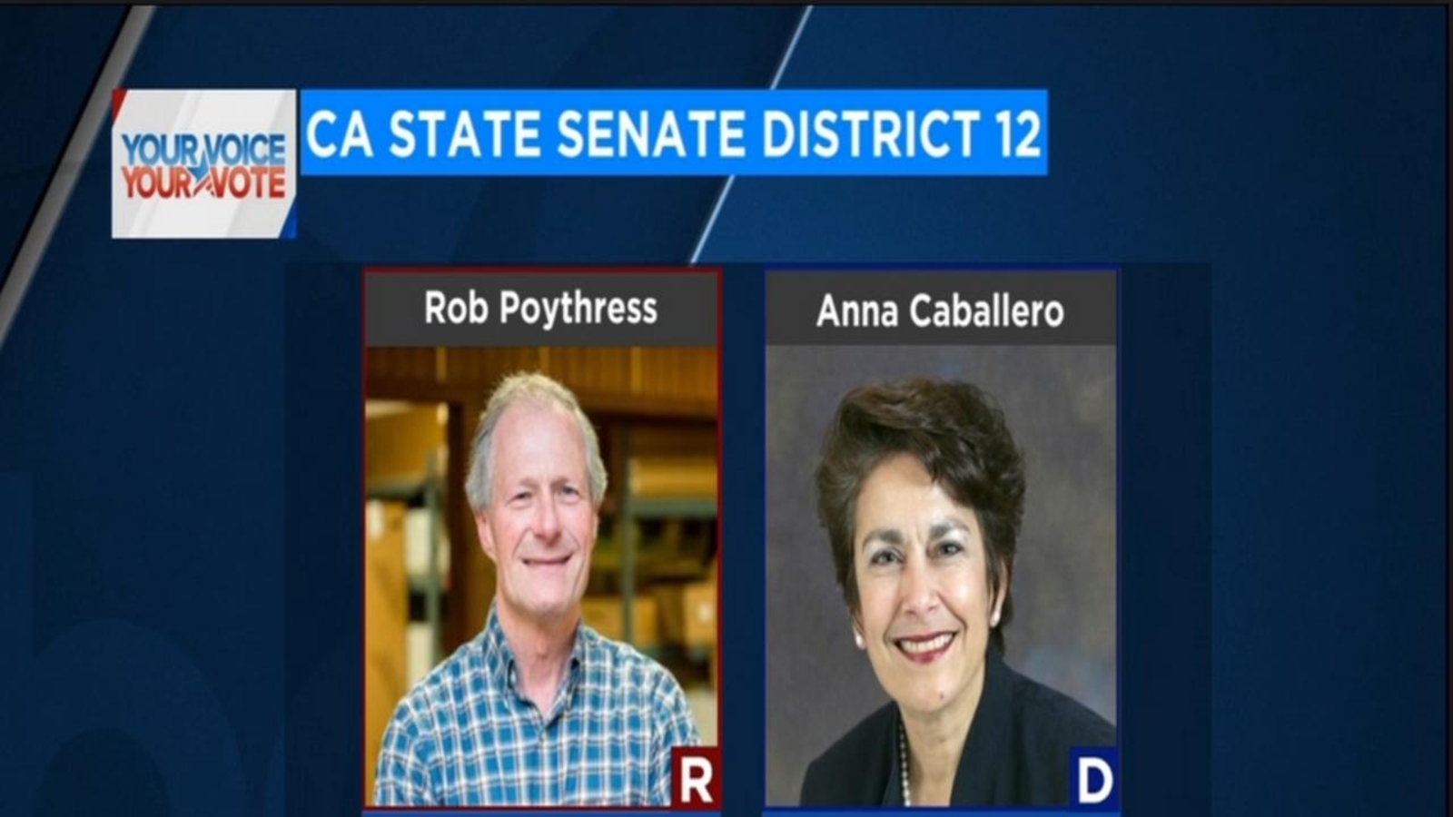 Madera's Poythress concedes state senate seat to Caballero - ABC30 Fresno