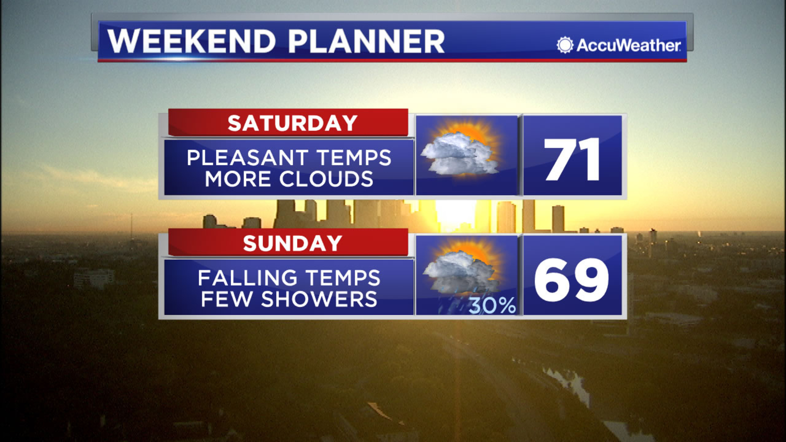 Perfect weather! Temperatures will range from the 70s to 60s this ...
