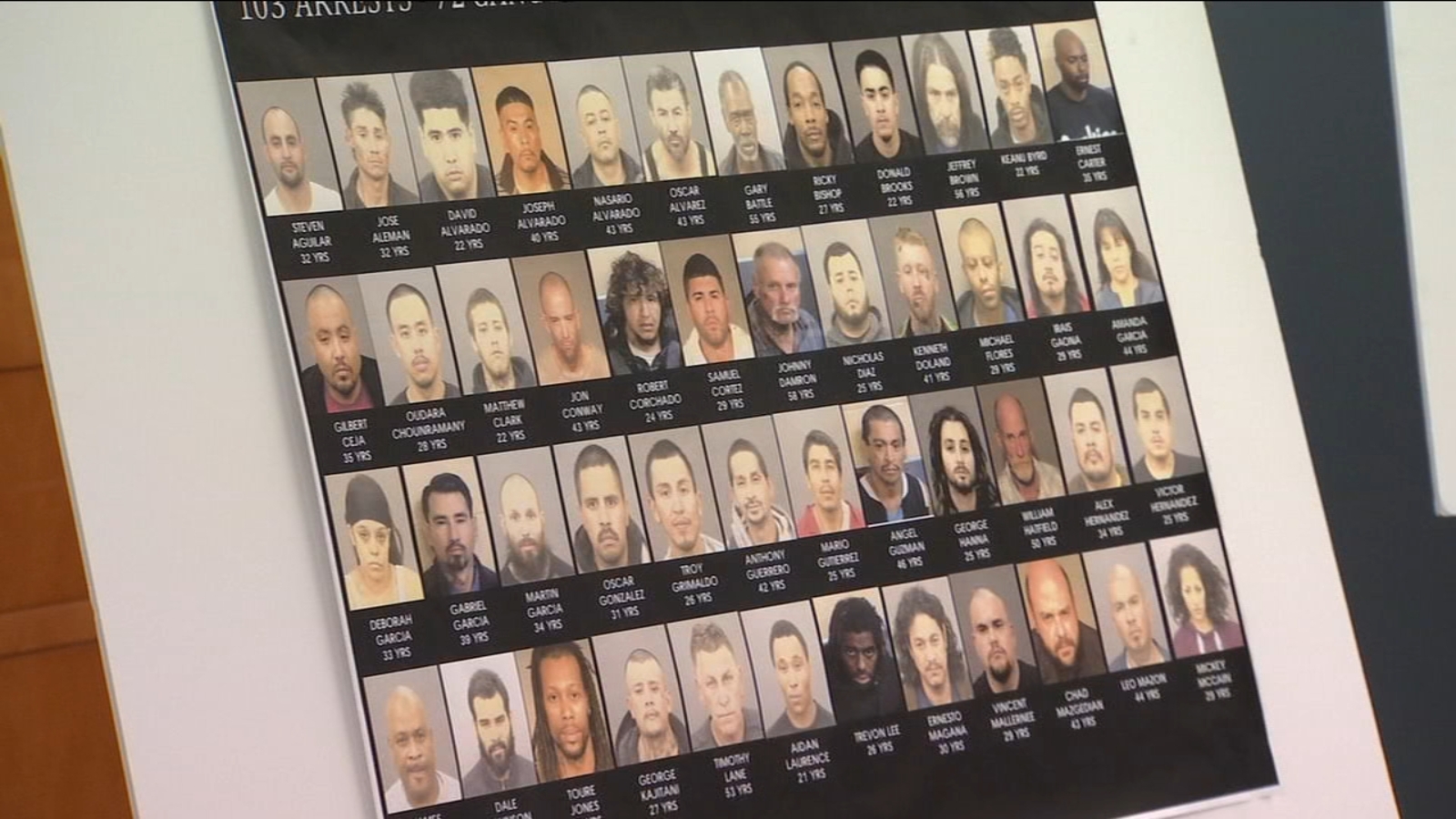103 fugitives arrested in large-scale gang enforcement operation ...