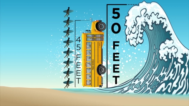 Exactly how massive are 50-foot waves at Mavericks? - ABC7 San Francisco