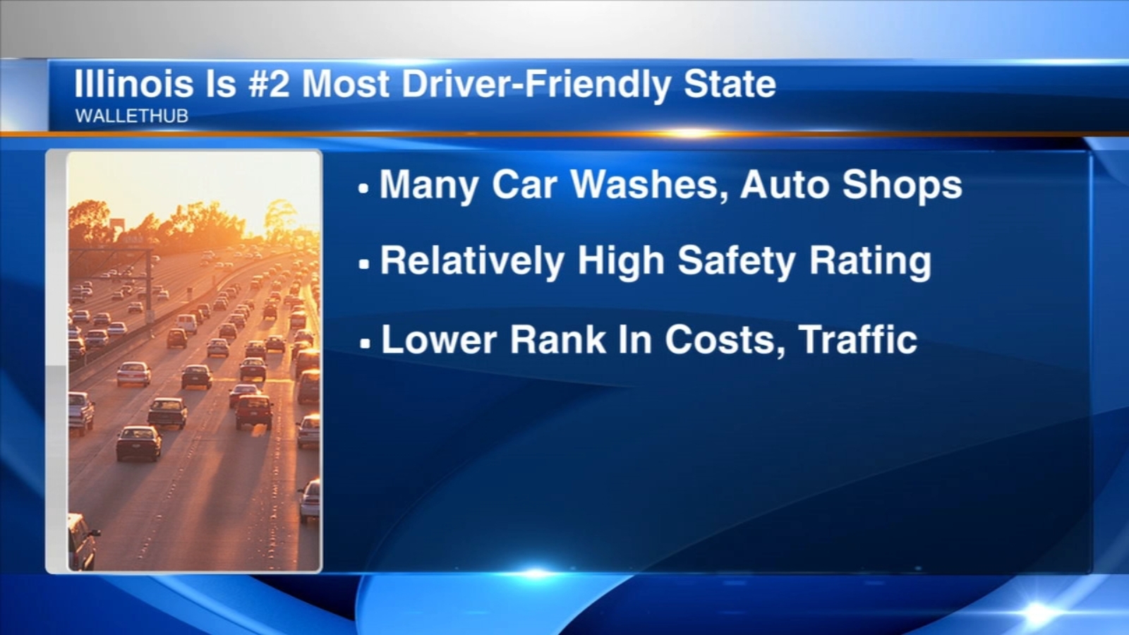 WalletHub ranks Illinois as 2nd best state for drivers - ABC7 Chicago