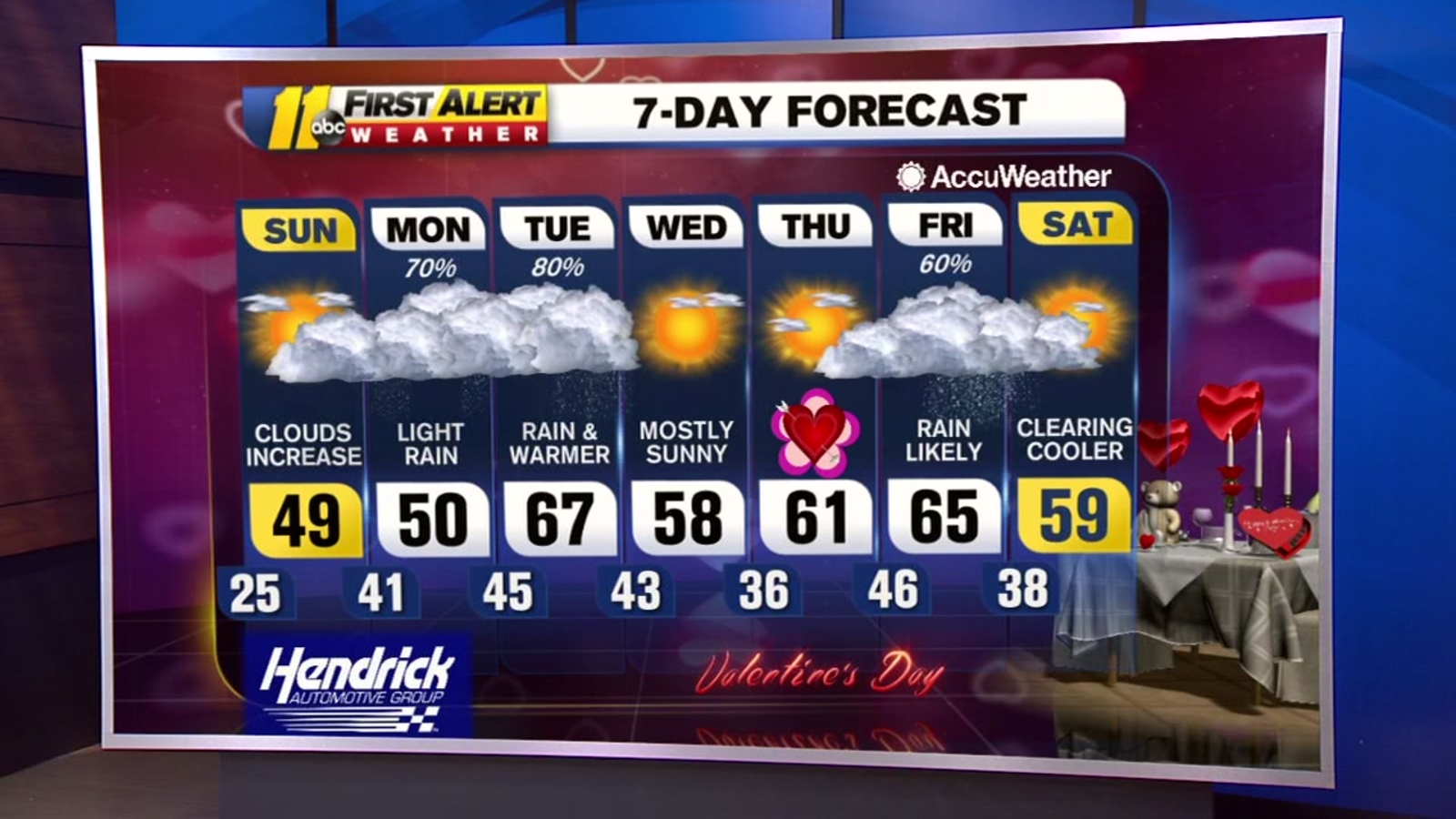 Warmer weather headed back to the Triangle, but so is the rain - ABC11 ...